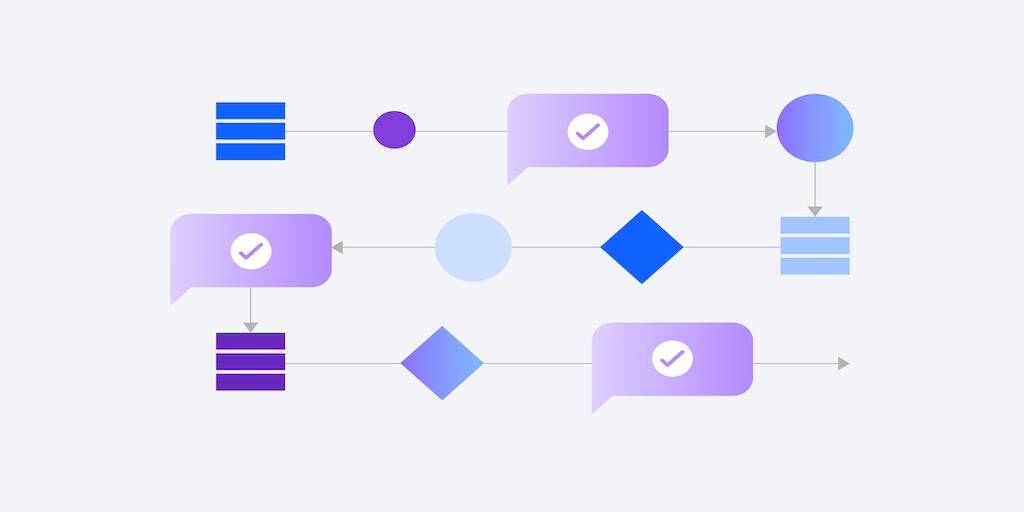 Variations On The Request Response Messaging Pattern Ibm Developer 2118