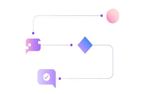 Ibm Maximo Application Suite Tutorials Ibm Developer