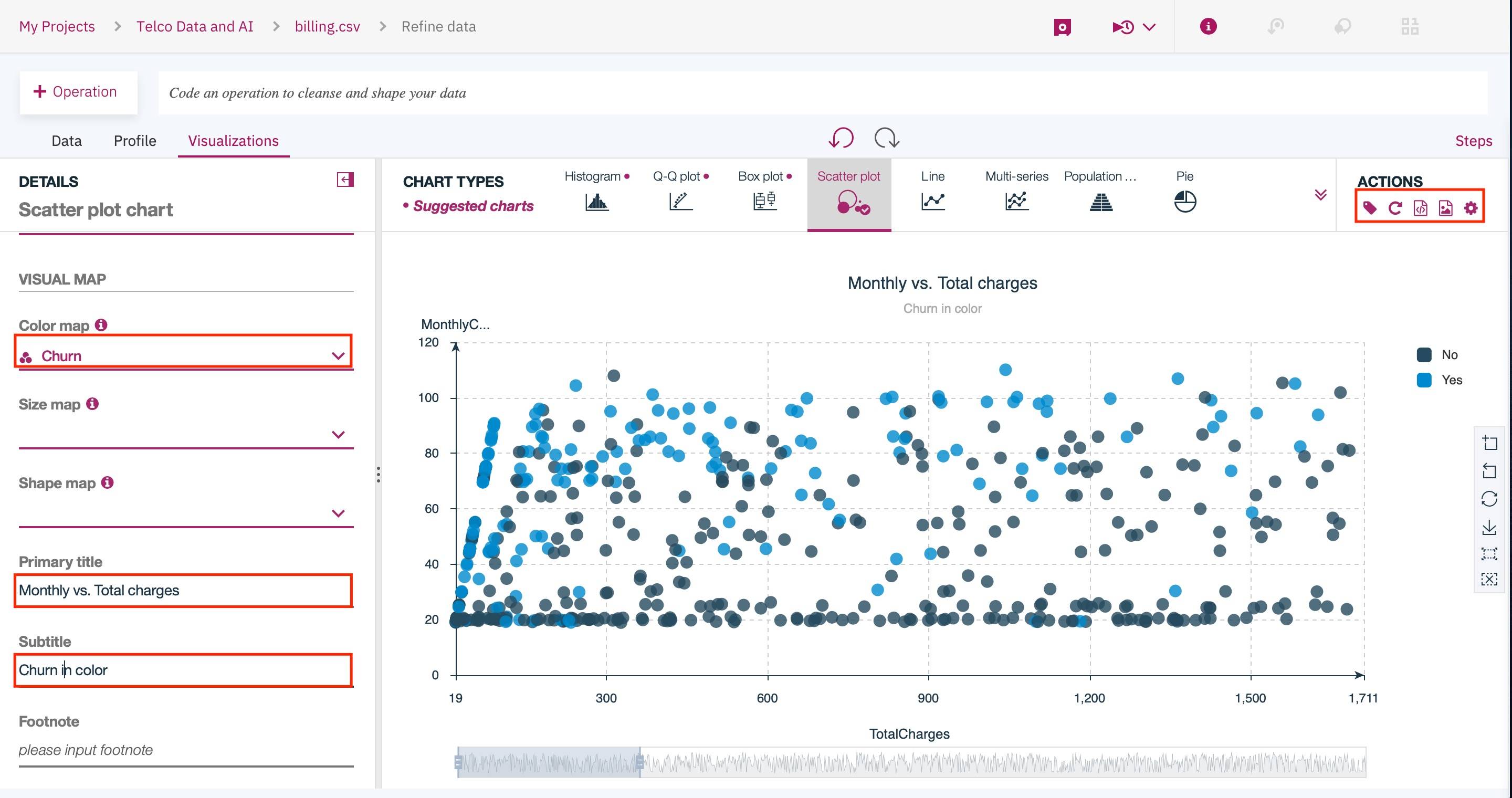 Data Visualization With Data Refinery Ibm Developer