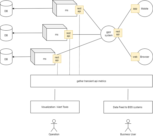 Gain business insights by automatically generating custom metrics with ... Gain business insights by automatically generating custom metrics with ...