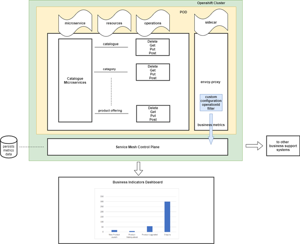 Gain business insights by automatically generating custom metrics with ... Gain business insights by automatically generating custom metrics with ...