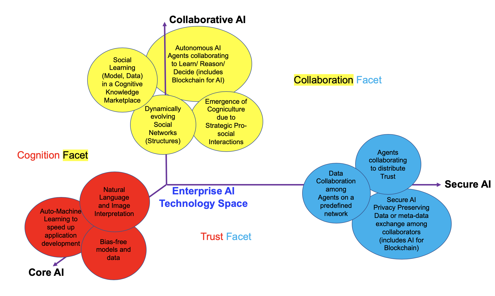 Collaborative AI - IBM Collaborative AI - IBM